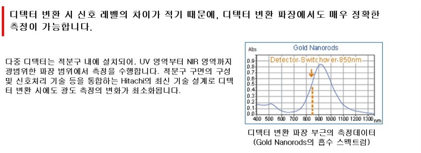 UV/VIS/NIR Spectrophotometer : UH4150 > HITACHI | 나노포스