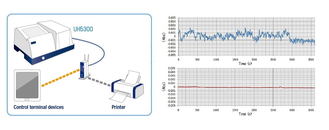 Analysis Instrument - (주)이공교역